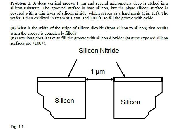 Solved Problem 1. A deep vertical groove 1 um and several | Chegg.com