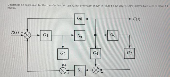 Solved Determine an expression for the transfer function | Chegg.com