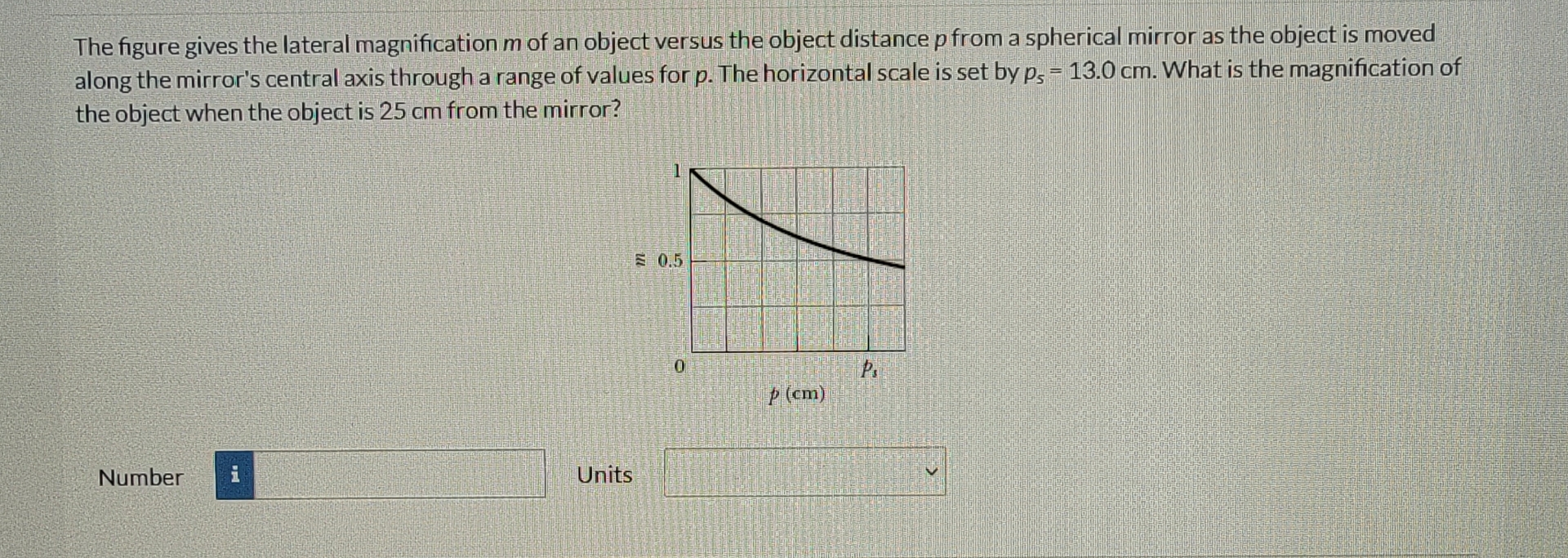 Solved The figure gives the lateral magnification m ﻿of an | Chegg.com
