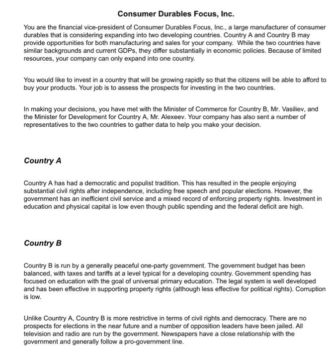 Solved Consumer Durables Focus, Inc. You are the financial | Chegg.com