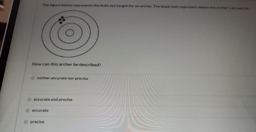 Solved The pure below represents the bullseye target for an | Chegg.com