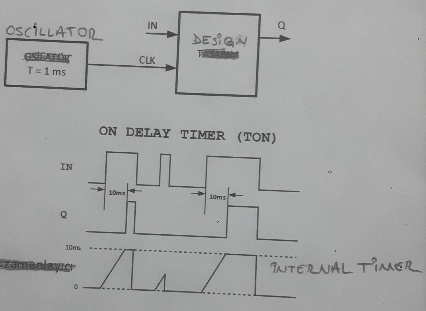 Solved The system given below works as an On Delay Timer | Chegg.com