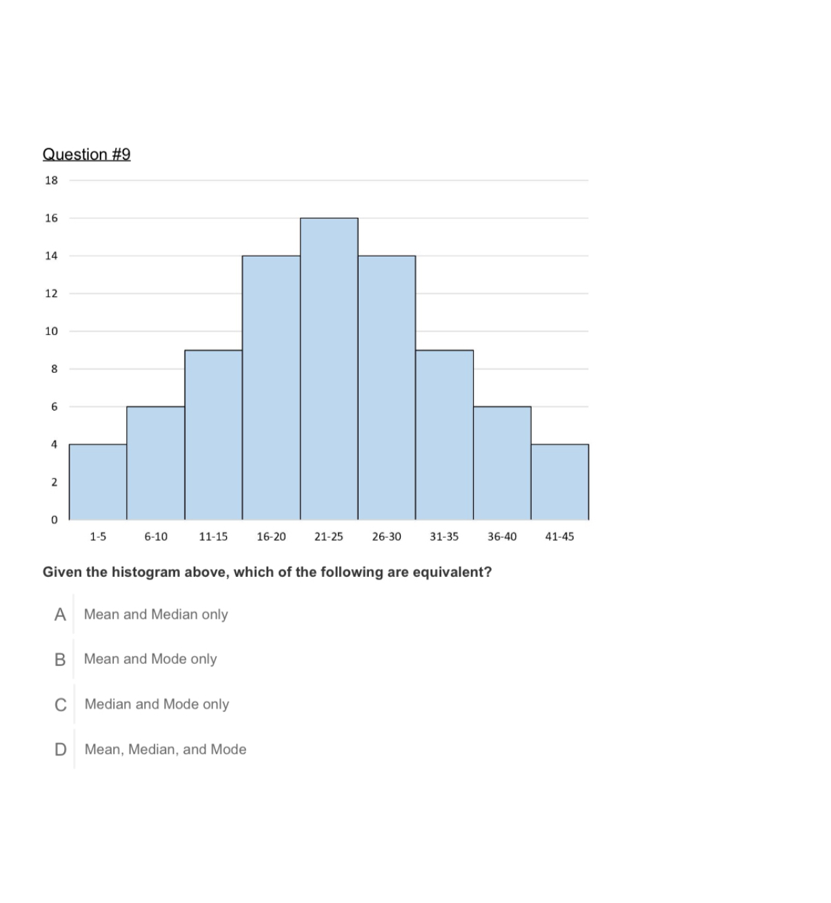 Solved Question \#9Given the histogram above, which of the | Chegg.com