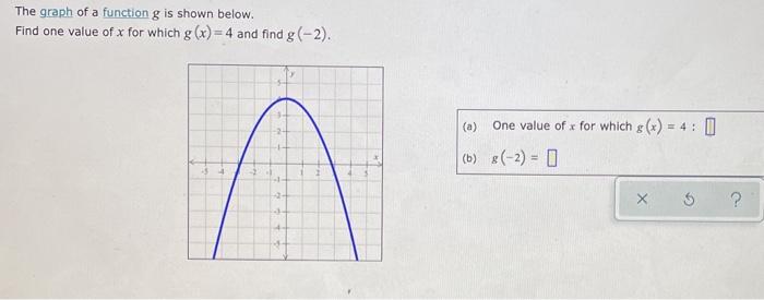 Solved The graph of a function g is shown below. Find one | Chegg.com