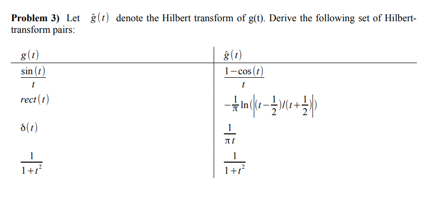 Solved Problem 3) ﻿Let hat(g)(t) ﻿denote the Hilbert | Chegg.com