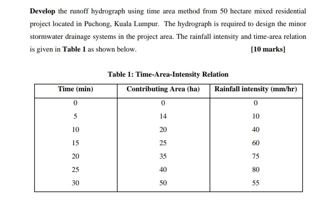 Solved Develop the runoff hydrograph using time area method | Chegg.com