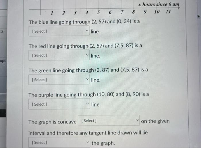 Solved Use the following graph to answer THIS and the NEXT | Chegg.com