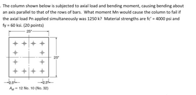 Solved The column shown below is subjected to axial load and | Chegg.com