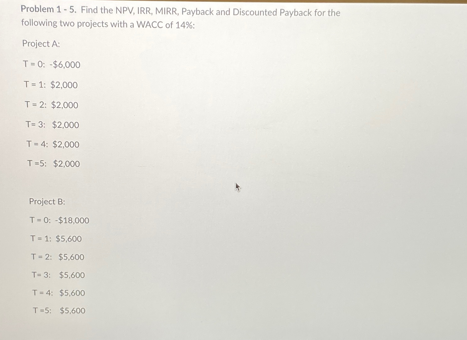 Solved Problem 1 - 5.On Excel, Find the NPV, ﻿IRR, MIRR, | Chegg.com