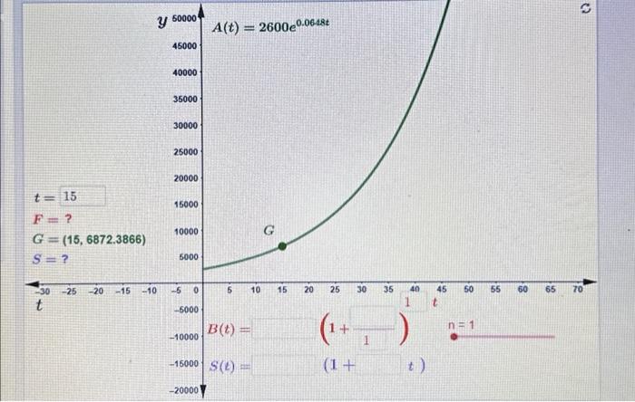 [Solved]: The applet above shows the graph of the continu