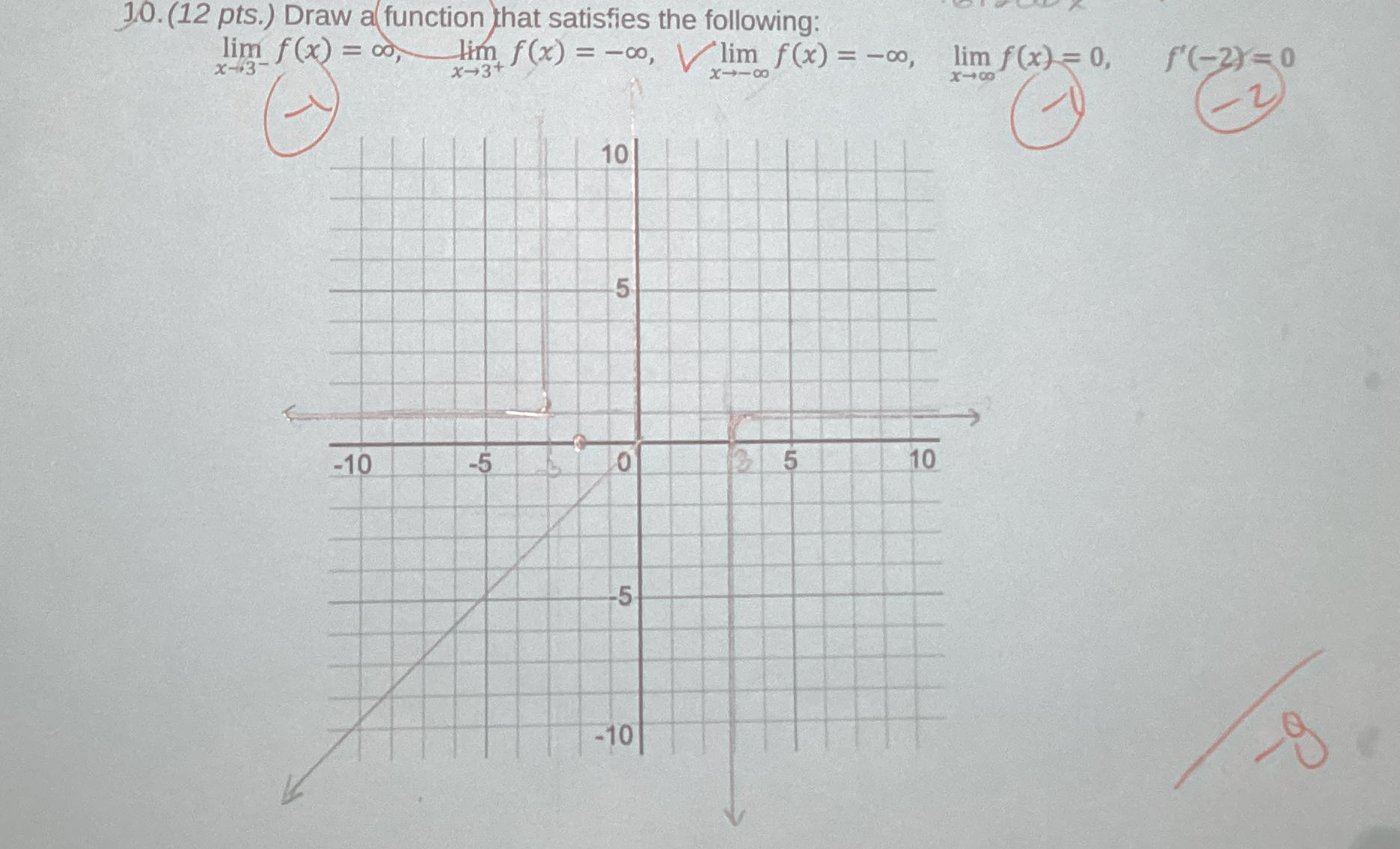 Solved (12 ﻿pts.) ﻿Draw a function that satisfies the | Chegg.com
