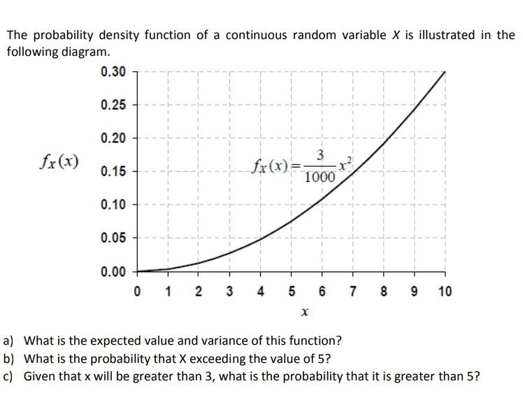 Solved The probability density function of a continuous | Chegg.com
