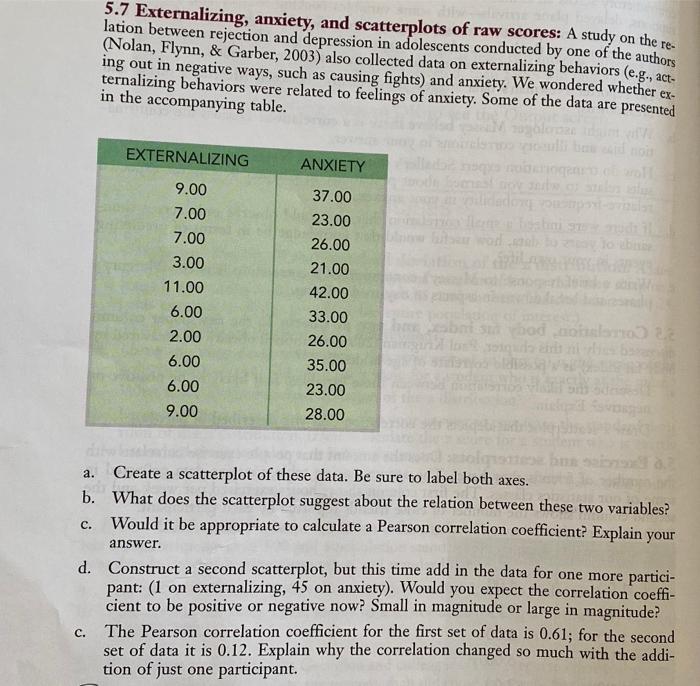 Solved 5.8 Externalizing, anxiety, and scatterplots of z | Chegg.com