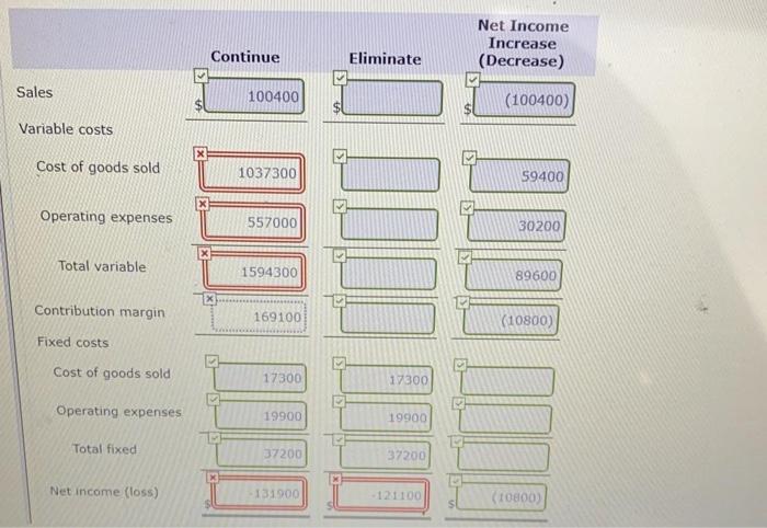 Solved Net Income Increase (Decrease) Continue Eliminate | Chegg.com