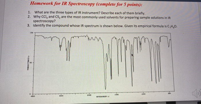 Solved Homework for IR Spectroscopy (complete for 5 points): | Chegg.com
