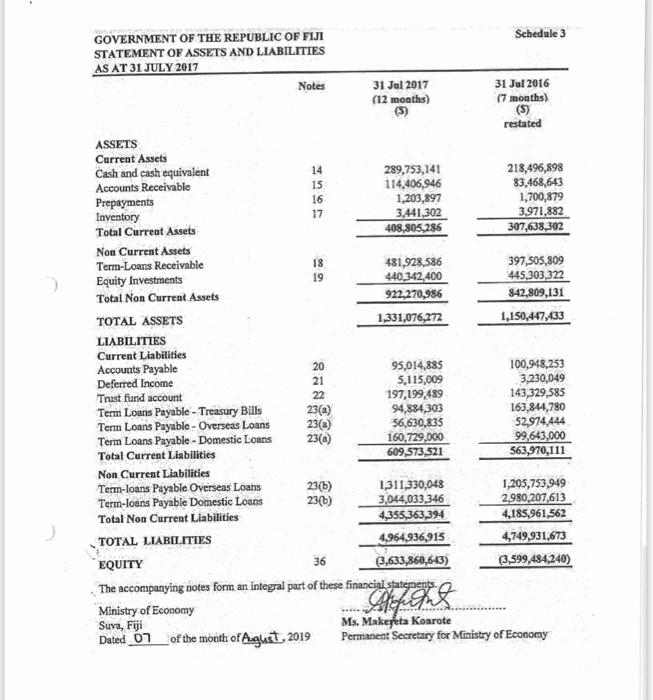 Solved Required i. Cash and Cash Equivalents are important | Chegg.com