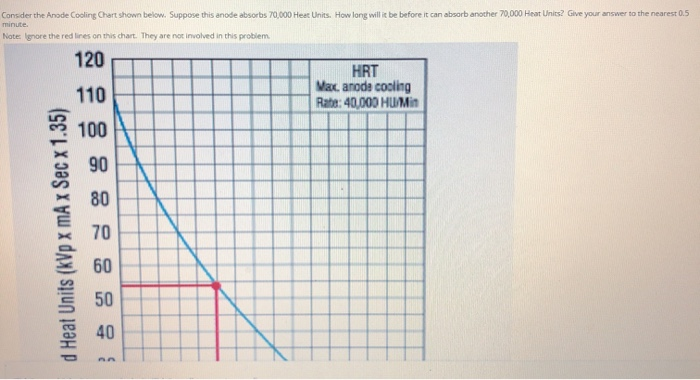Solved Consider the Anode Cooling Chart shown below. Suppose | Chegg.com