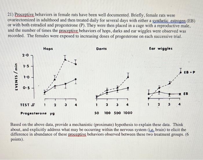 Solved 21) Preseptive behaviors in female rats have been | Chegg.com
