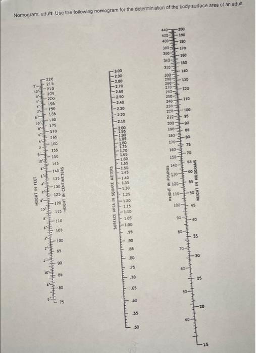 Using the BSA (body surface area) nomogram, determine | Chegg.com