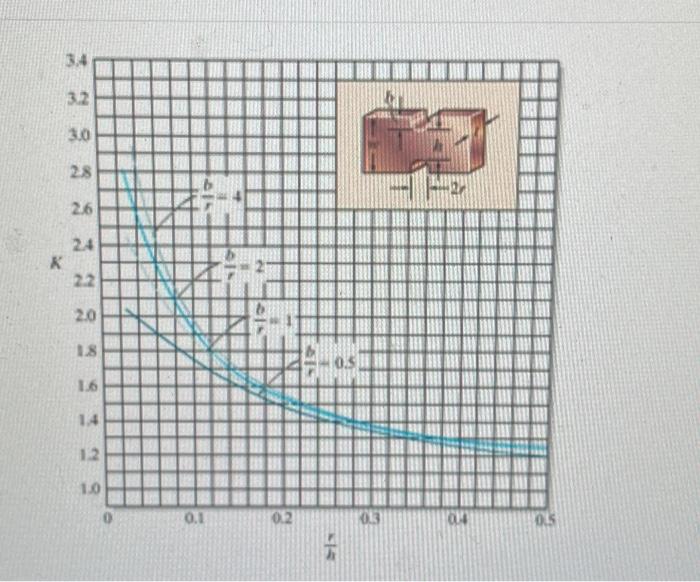 Solved Learning Goal: The member ABCD shown below (Figure 1) | Chegg.com