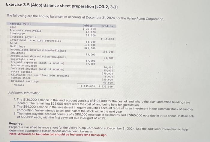 Solved Exercise 3−5 (Algo) Balance sheet preparation [LO3-2, | Chegg.com
