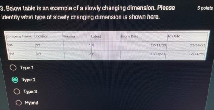 Solved 3. Below table is an example of a slowly changing | Chegg.com