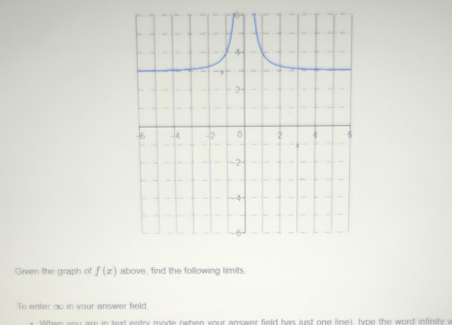 Solved Given the graph of f(x) above, find the following | Chegg.com