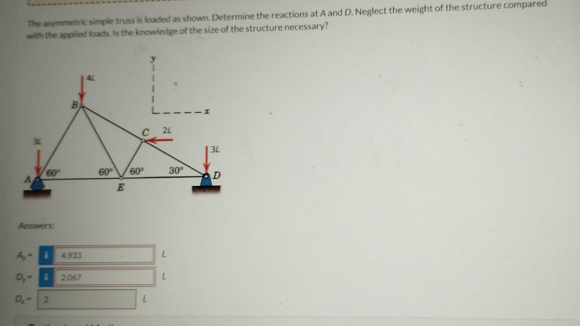 Solved The asymmetric simple truss is loaded as shown. | Chegg.com