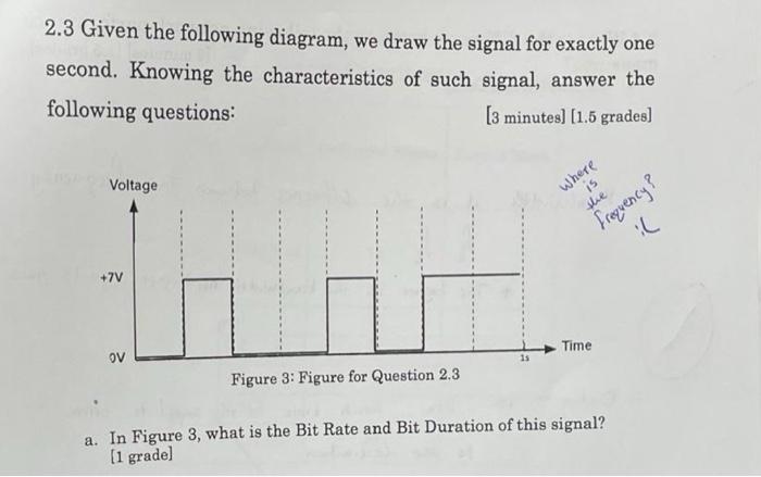 [Solved]: 2.3 Given the following diagram, we draw the sign