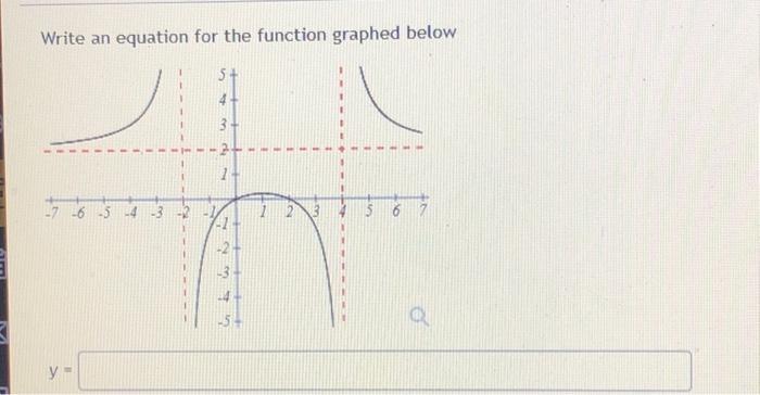 Solved Write an equation for the function graphed below | Chegg.com