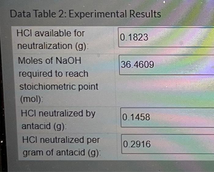 Did the control experiment verify or refute the | Chegg.com Did the control experiment verify or refute the | Chegg.com