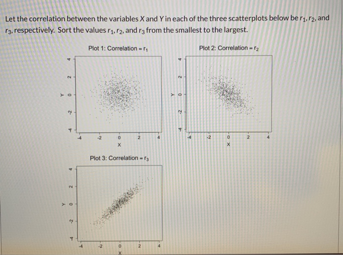 Solved r3, respectively. Sort the values r1, 12, and r3 from | Chegg.com