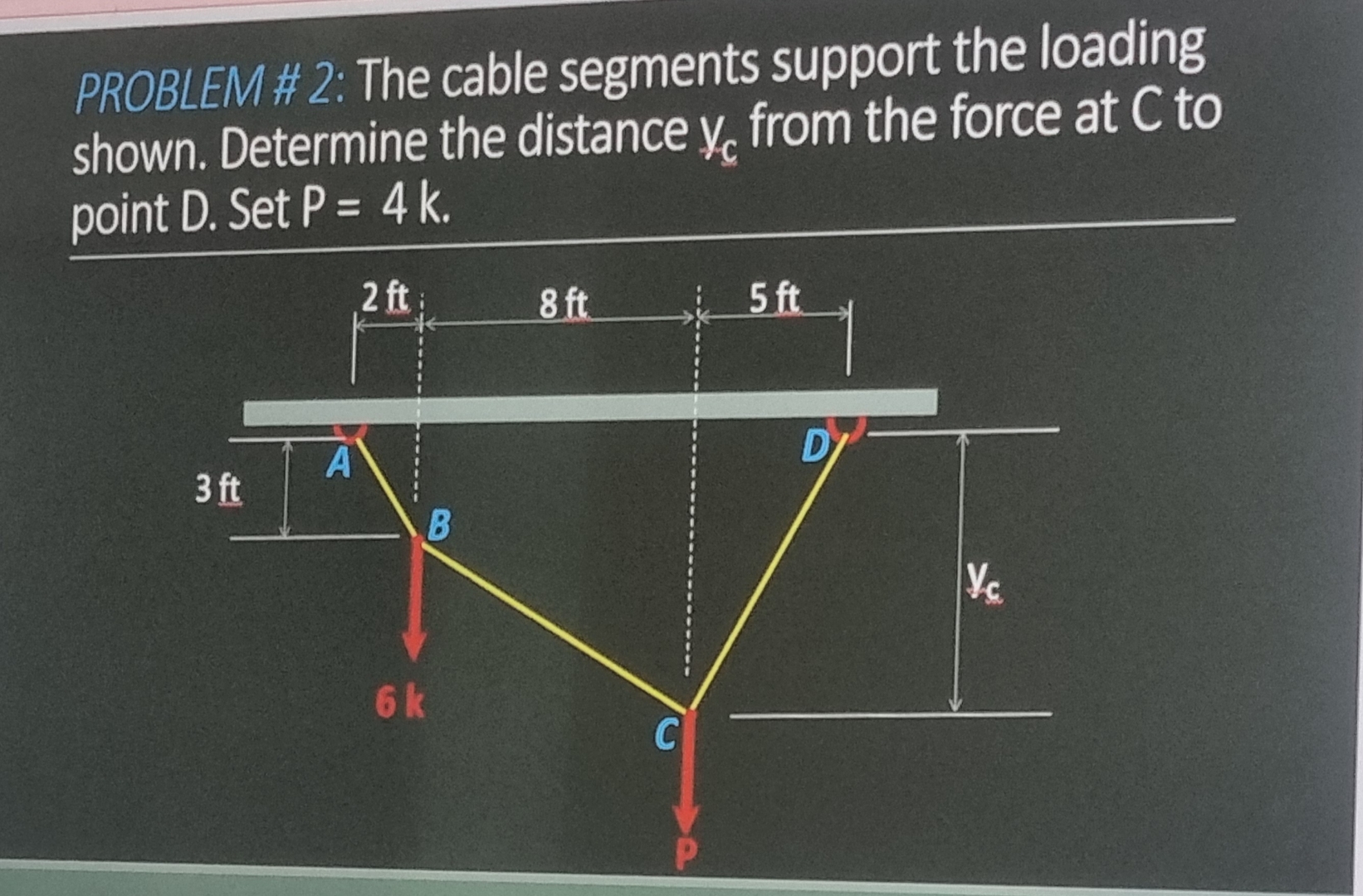 Solved PROBLEM # 2: The cable segments support the loading | Chegg.com