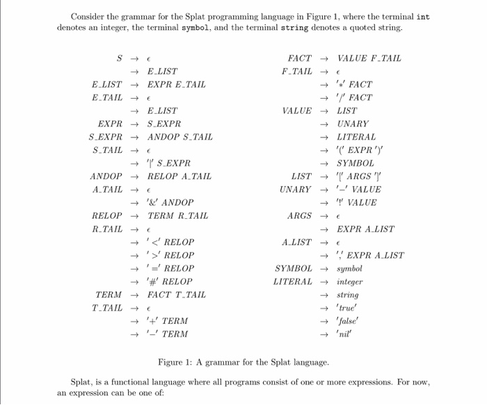 Consider the grammar for the Splat programming | Chegg.com