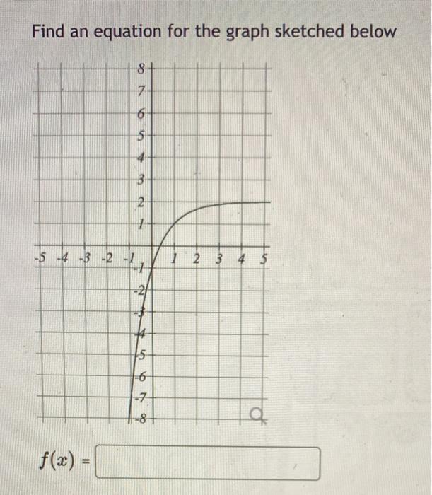 Solved Find an equation for the graph sketched below 8 7 6 | Chegg.com