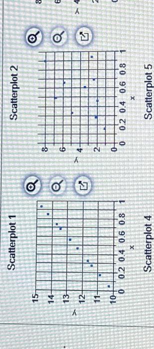 Solved ← Match these values of r with the accompanying | Chegg.com