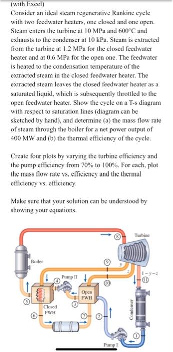 Solved Consider an ideal steam regenerative Rankine cycle | Chegg.com