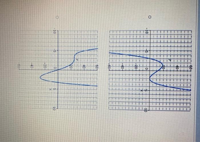 Solved Select the graph which satisfies all of the given | Chegg.com