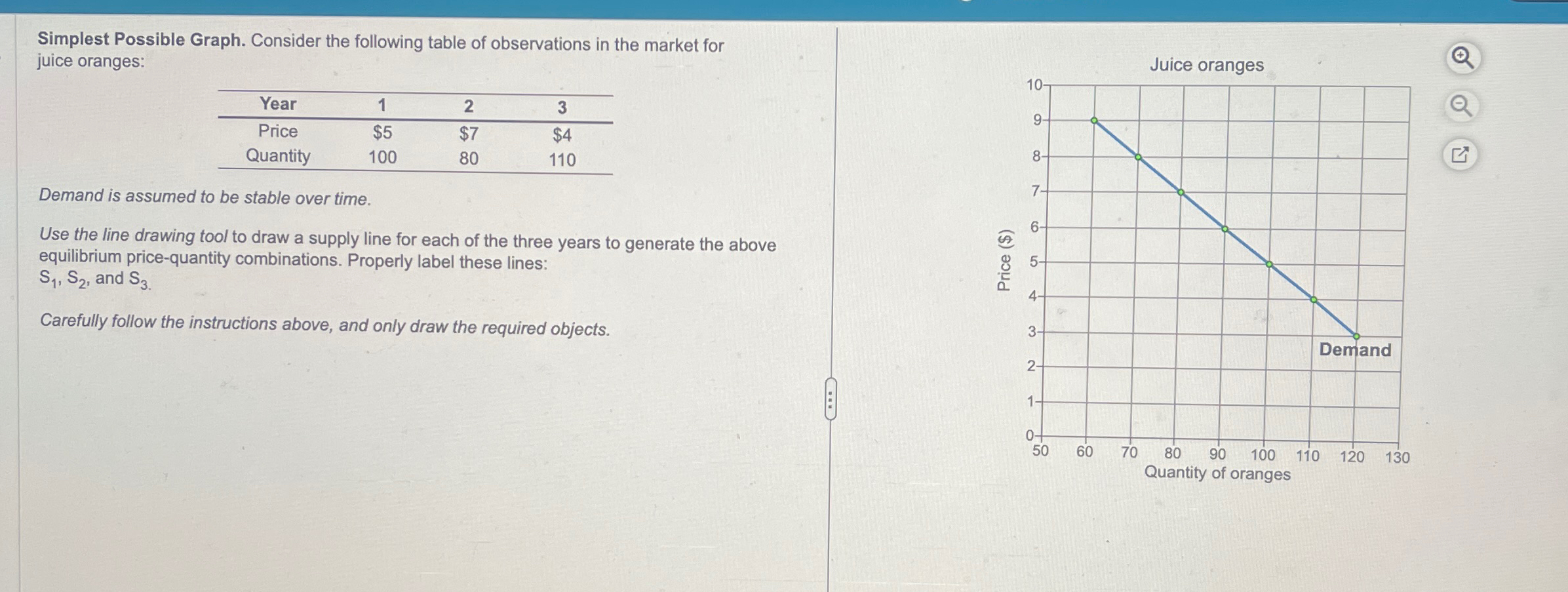 Solved Simplest Possible Graph. Consider the following table | Chegg.com