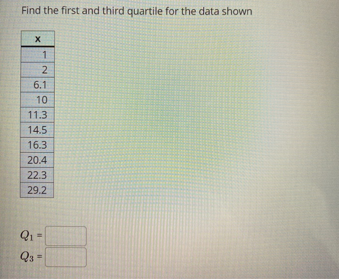 Solved Find the first and third quartile for the data shown | Chegg.com