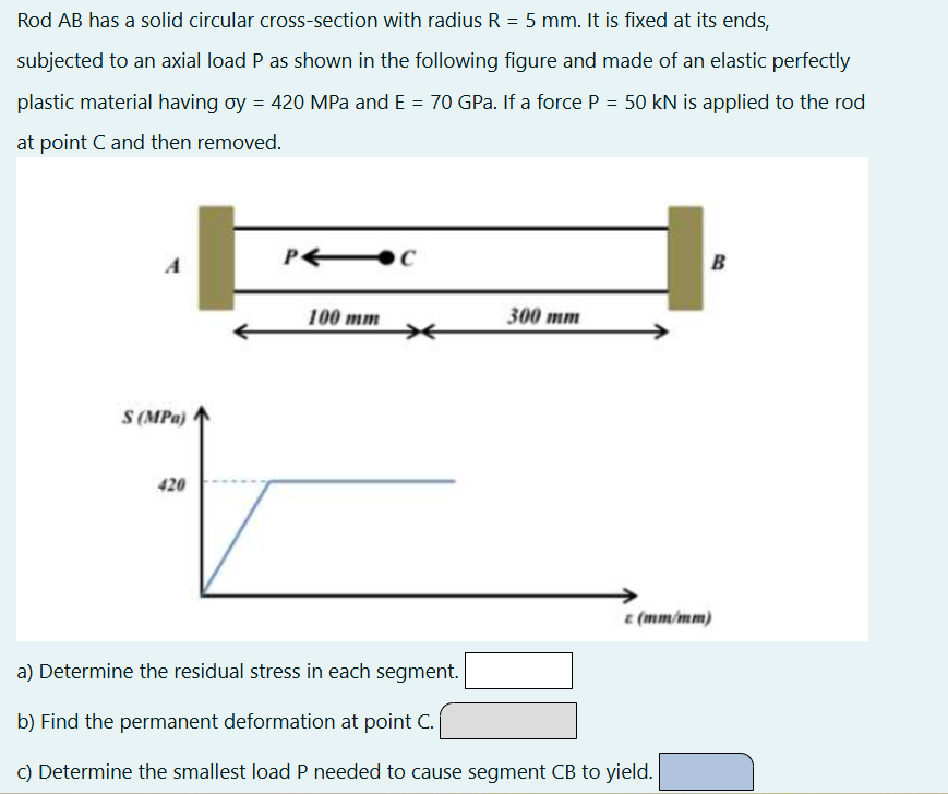 Solved Rod AB ﻿has a solid circular cross-section with | Chegg.com