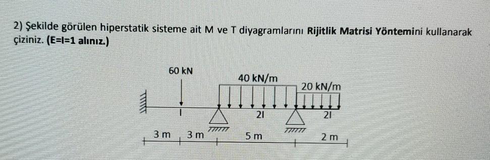 Solved 2) Draw the M and T diagrams of the hyperstatic | Chegg.com