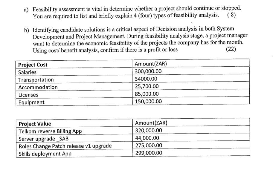 Solved a) Feasibility assessment is vital in determine | Chegg.com