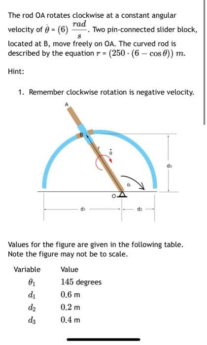 The rod OA rotates clockwise at a constant angular | Chegg.com
