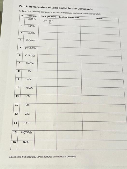 Solved Part 1: Nomenclature of Ionic and Molecular Compounds | Chegg.com