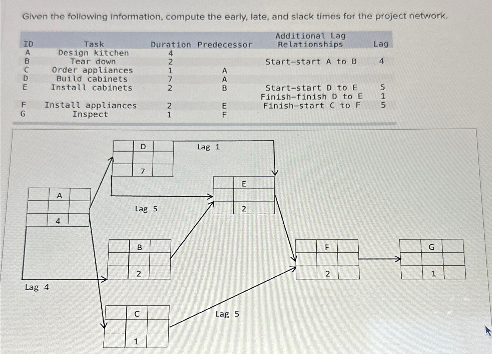 Solved Given the following information, compute the early, | Chegg.com