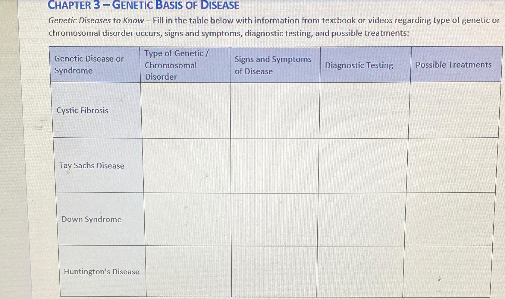Solved CHAPTER 3 - ﻿GENETIC BASIS OF DISEASEGenetic Diseases | Chegg.com