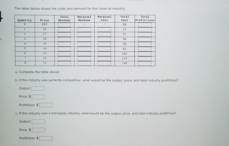 Solved The table below shows the costs and demand for the | Chegg.com