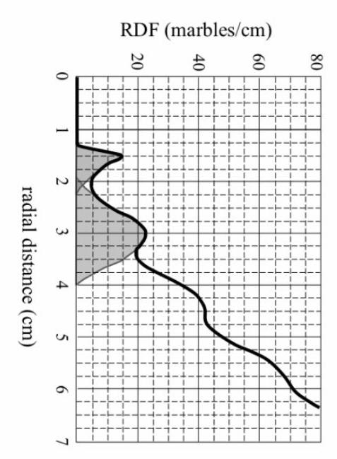 Solved 2 4 The Pair Distribution Function For A Bag Of