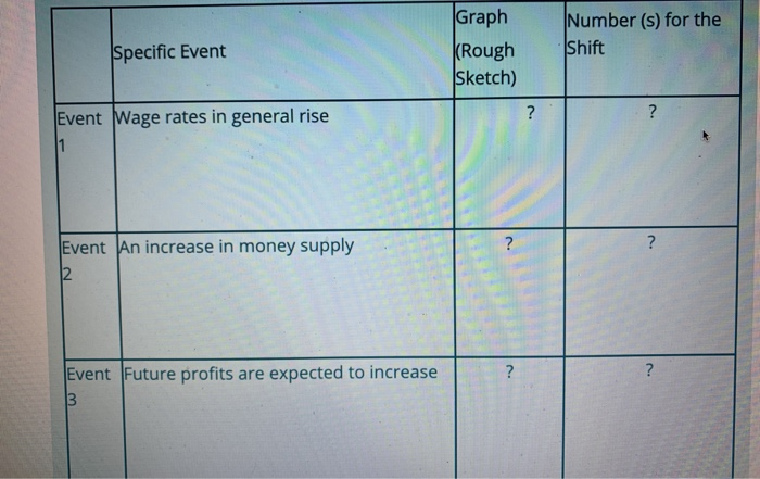 Solved Below are five different scenarios that will affect | Chegg.com